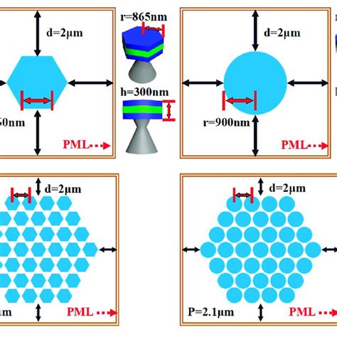 Figure A2 A The Simulation Model Of The Individual Hexagonal And