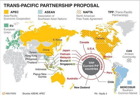 4 Things To Know About The Tpp Trade Deal World Economic Forum