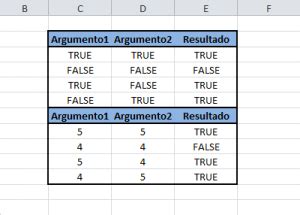 Función O en Excel Funciones lógicas TecnoExcel