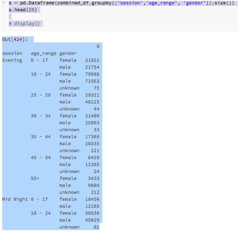 Python Difficulty In Plotting Pandas Multi Indexed Dataframe Or