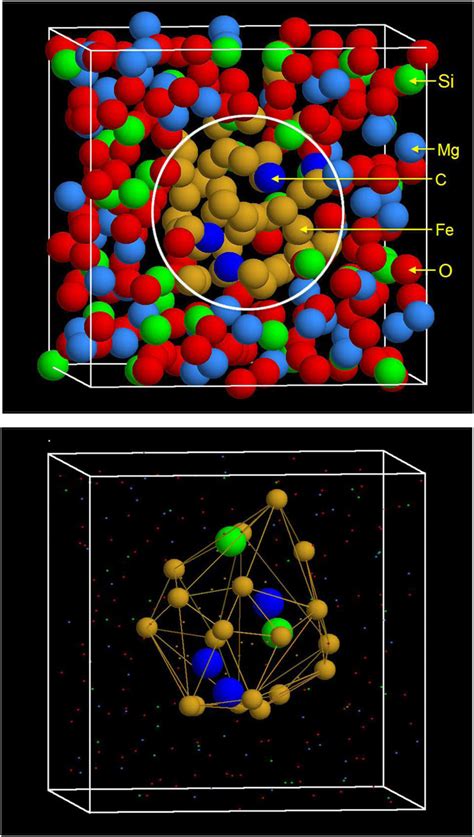 Upper Snapshot Of Atomic Configuration In The Simulation Cell After