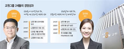 기업승계 오디세이⑦ 교원그룹 새로운 100년 장평순 회장의 두 날개는