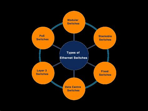 Are All Ethernet Switches PoE
