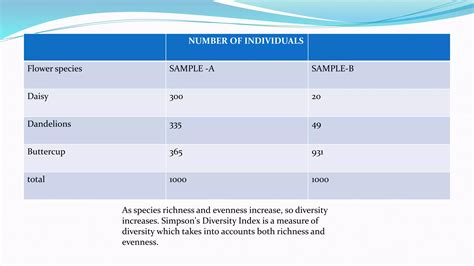 Biodiversity Indices PPTX