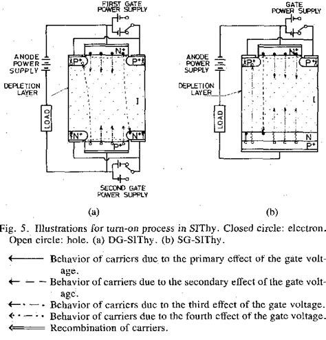 Static Induction Thyristor Semantic Scholar