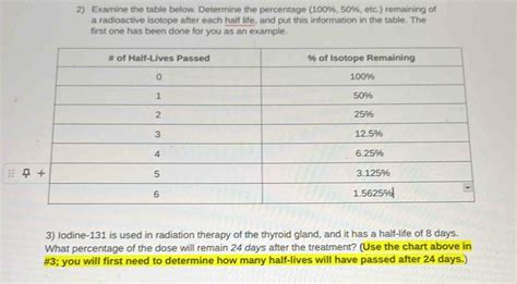Solved Examine The Table Below Determine The Percentage Etc Remaining Of A
