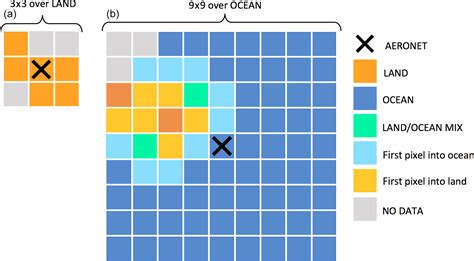 Essd Validation Of Grasp Algorithm Product From Polderparasol Data