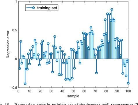 Figure 10 From Monitoring Method Of Non Gaussian Process Based On Fractal Analysis With Kernel
