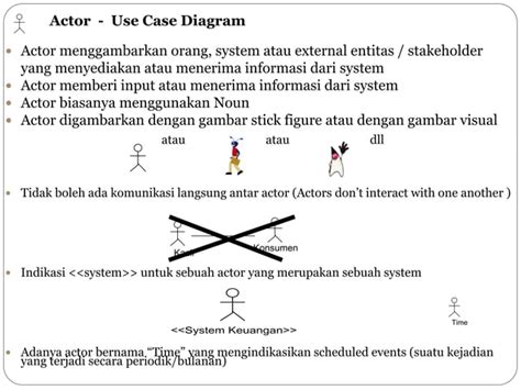 Apsi Pertemuan 14 Usecase Diagram PPT