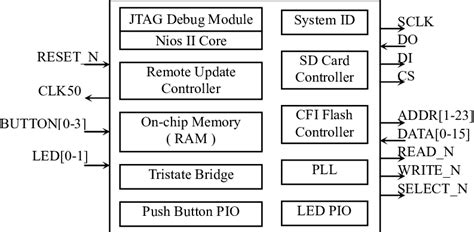 block diagram of structure of the configuration selector download