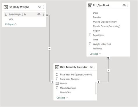 How To Create Date Table In Power Bi