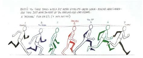 Pin By Hrynczenko Iwona On Animation Walk Cycles Animation Walk