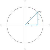Pythagorean Identities Read Trigonometry CK Foundation