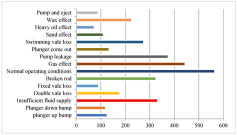 Fault Diagnosis Algorithm Of Beam Pumping Unit Based On Transfer Learning And Densenet Model
