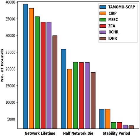 Figure 2 From Trust Aware Multi Objective Metaheuristic Optimization