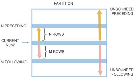 analytic functions