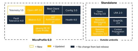 Open Liberty On Linkedin Opentelemetry And Microprofile Enabling Effective Observability For Your