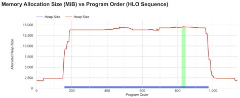 Part 12 Profiling And Scaling Single Gpu Transformer Models — Uva Dl Notebooks V12 Documentation
