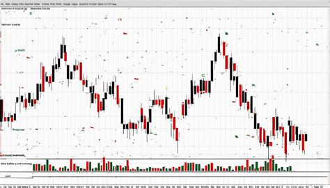 Falling Flag Pattern Key To Bearish Trends Marketbulls