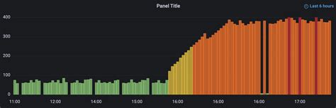 Creating Opacity Color Scheme Based On Severity Bar Chart Panel