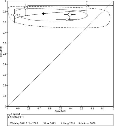 Prehospital Stroke Scales As Screening Tools For Early Identification
