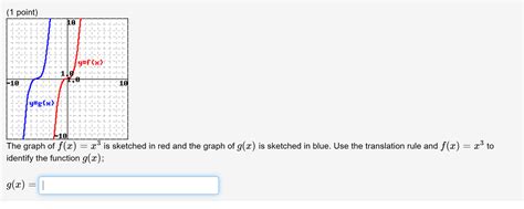 Solved The Graph Of F X X3 Is Sketched In Red And The Graph Chegg Com