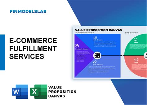 E Commerce Fulfillment Services Value Proposition Canvas 2025