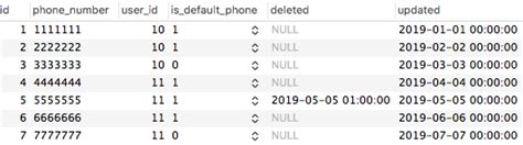 Mysql How To Left Join Distinct Records Based On Fields Efficiently
