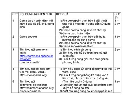 Project Datastructure Algorithm Law Ahay Pemirsa Stt Slg Sv 1 1 Game 2 3 Game Caro 1 2