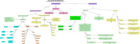 Lab 12 Isolation And Identification Of Enterobacteriaceae And Pseudomonas Part 1 Html