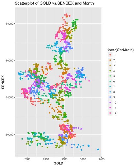 Online Tutorial To Learn R Programming With An Example