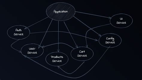 Fabio Biondi On Linkedin Angular Statemanagement Angular