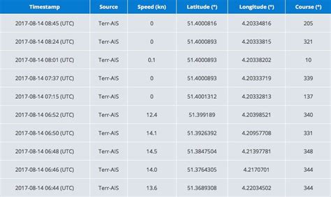 Cscl Jupiter Container Ship Of 366 Meters In Trouble On Westerschelde
