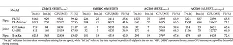 Table Xii From A Bidirectional Extraction Then Evaluation Framework For