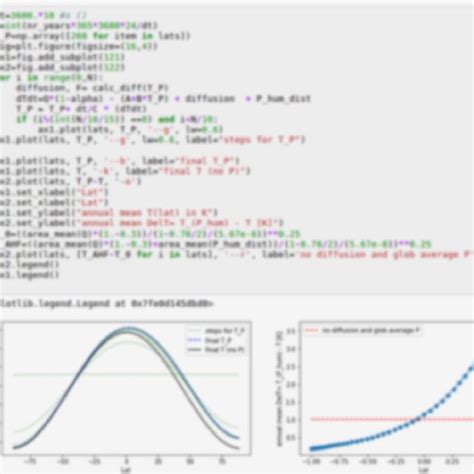 Screenshot Of A Plotting Function 16012018 Reproduction Without