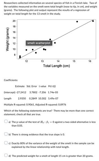 Answered Coefficients Estimate Std Error T Value Prt Intercept