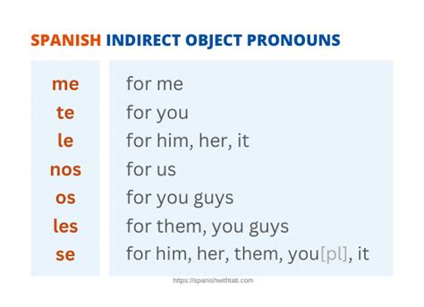 Direct And Indirect Object Pronouns In Spanish Multiple Pronouns Hot