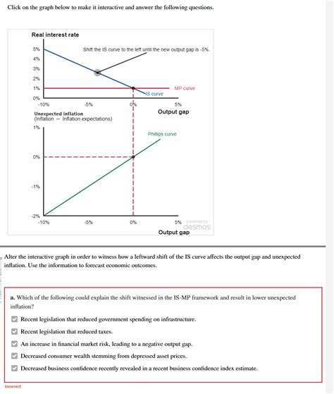 Solved Click On The Graph Below To Make It Interactive And