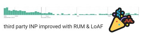 Erwin Hofman On Linkedin Performance Javascript Corewebvital Seo