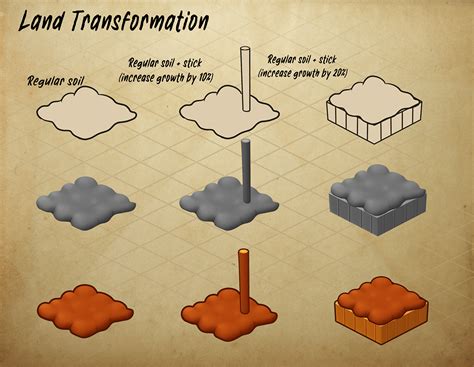 Farm Veg Options Soil Types Growth Stages Game Design Behance