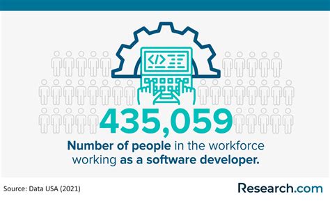 Computer Information Systems Vs Computer Science For 2025 Which Is