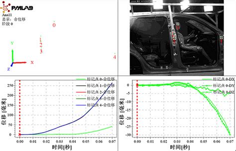 Автомобилестроение - - Применение | REVEALER