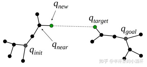 Rrt Rapidly Exploring Random Tree 算法详解 Yejians Blog