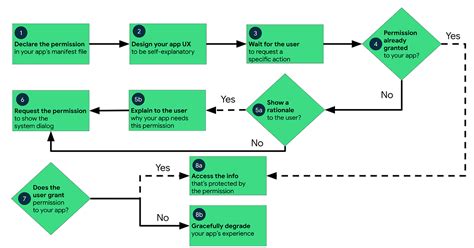 understanding circuit breaker pattern in microservices by haci simsek sisaldigitalhubturkiye