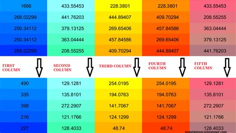 soble fast fourier transform on 2 dimensional matrix using matlab
