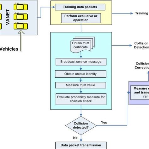 Block Diagram Of Tda Download Scientific Diagram