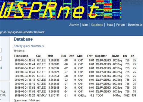 Wspr With A Raspberry Pi Isle Of Avalon Amateur Radio Club