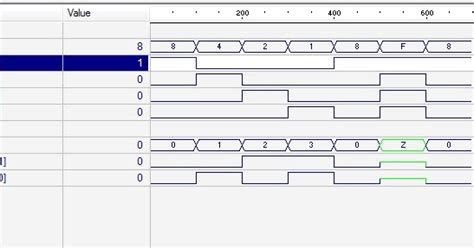 Design Of 4 To 2 Encoder Using If Else Statements Behavior Modeling