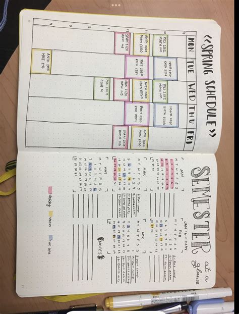 Semester Spread Bullet Journal Artofit
