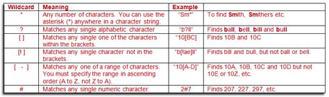 What Is A Relational Database Definition And Summary